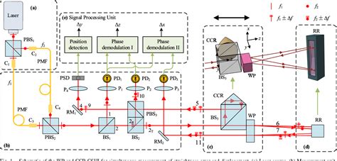 Figure 1 From A Wollaston Prism And Corner Cube Reflector Cooperative Sensing Heterodyne