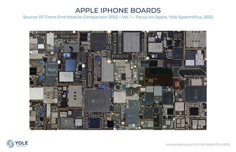Rf Front End Module Industry Apples Gambit