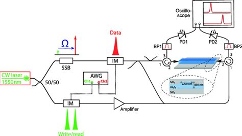 schematic experimental setup continuous wave cw laser continuous
