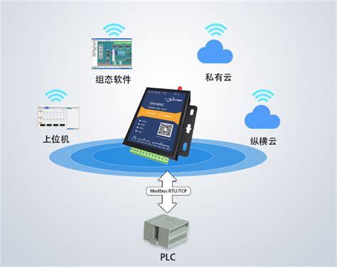 Security Edge Computing Gateway A New Generation Of Technology For