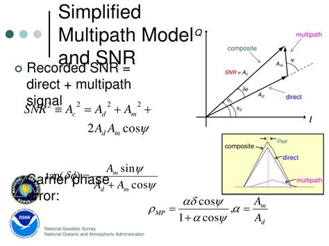 Ppt Mapping The Gps Multipath Environment Using The Signal To Noise