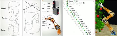 Demonstration Of The Joint Functionality And The Inverse Kinematics Download Scientific Diagram