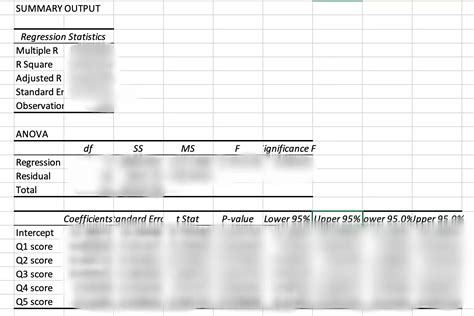 Statistics Testing The Significance Of A Multiple R Value From A Multiple Regression