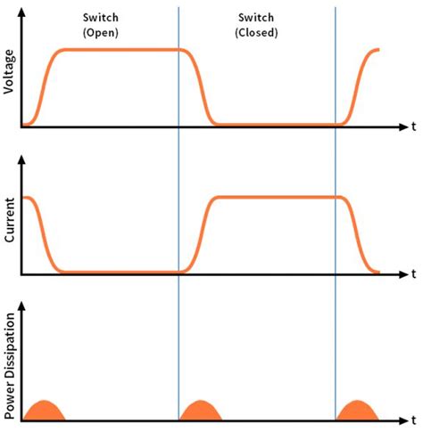 Power Dissipation In Circuits CircuitBread CircuitBread