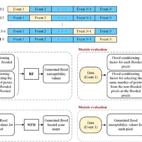 A Cross Validation Use In Module Design And Assessment And Evaluation