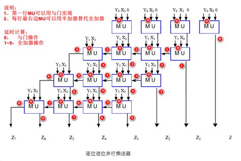 《verilog数字系统设计教程》读书笔记——第二部分中级篇 Newicer 博客园