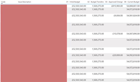 Repeating Values On A Matrixtable Visual Microsoft Fabric Community