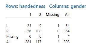 Solved Probability Problem Comparing Gender With Chegg Com