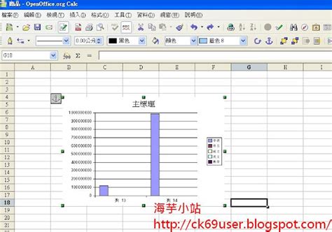 Libreoffice Calc 的使用教學 5 ~ 建立與修改統計圖表 海芋小站