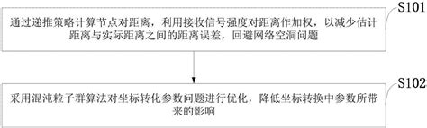 Distance Corrected Chaotic Particle Swarm Multi Dimensional Scaling Wireless Sensor Network