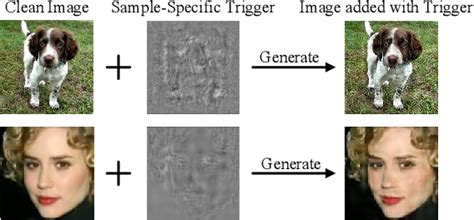 Figure 2 From Sample Specific Backdoor Based Active Intellectual Property Protection For Deep