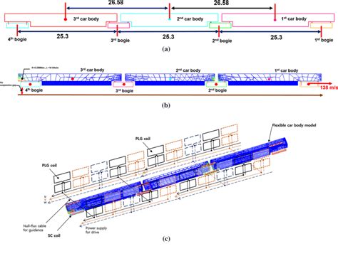 simulation models of a a rigid car body and b a flexible car body c download scientific diagram