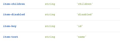 Feature Request Add Mixed Item Key For V Treeview · Issue 10276 · Vuetifyjsvuetify · Github