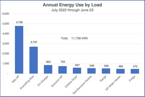 Home Electricity Monitoring Greenbuildingadvisor