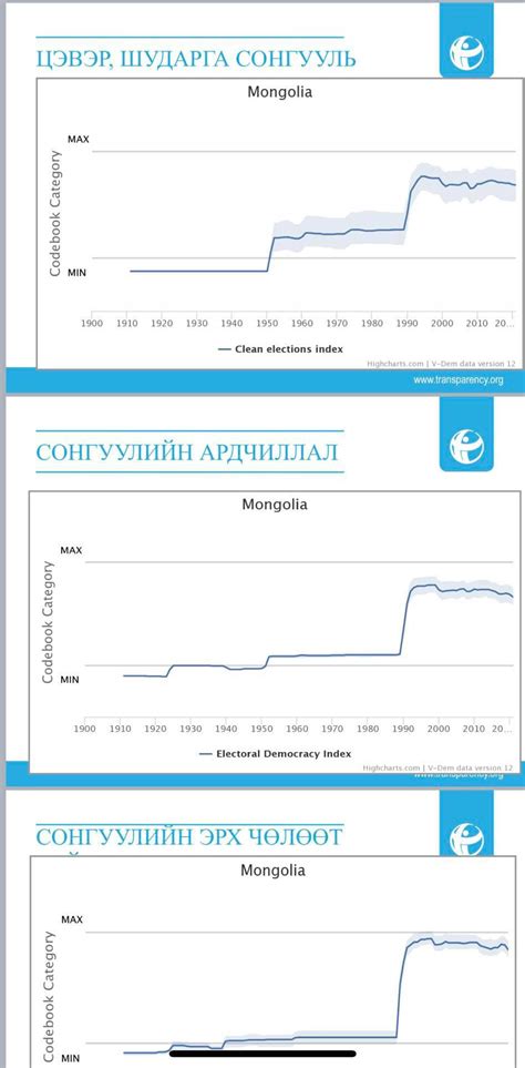 Авлига ба тогтолцооны өөрчлөлт