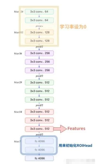 Faster Rcnn Pytorch实现 详解pytorch Fasterrcnn Csdn博客