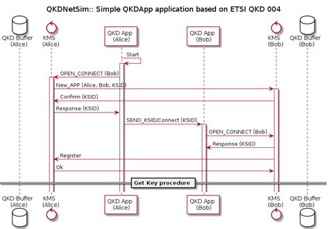 Quantum Key Distribution Network Simulation Module Version 20 — Model Library