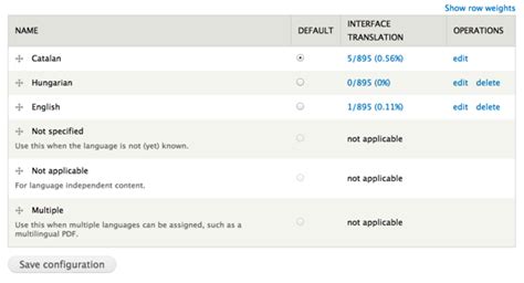 Drupal 8 Multilingual Sprint Report From Barcelona Drupal Groups