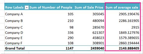 피벗 테이블에 계산된 필드를 추가하는 방법은 무엇입니까 피벗 테이블에 계산된 필드를 추가하는 방법은 무엇입니까