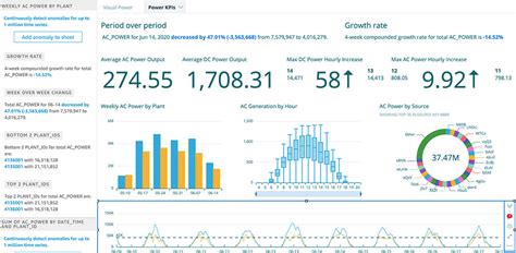 Amazon Quicksight 2020 In Review Aws Big Data Blog