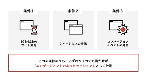 GA4が使いにくいと感じる5つの理由と対処法を解説 アドエビスAD EBiS 広告効果測定プラットフォーム