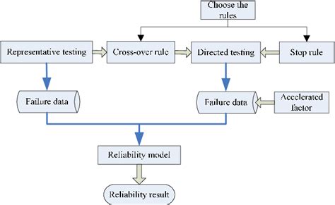 Agile Software Testing Book