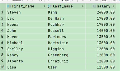 Postgresql 限定结果数量 晓枫的春天 博客园