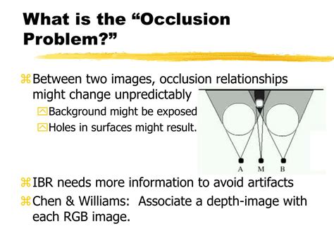 PPT The Occlusion Problem PowerPoint Presentation Free Download ID 1085599