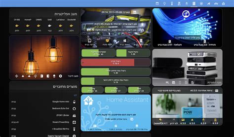 System Monitoring How Does Yours Look Dashboards And Frontend Home