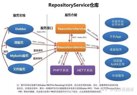 分享19个经典的 Springboot 开源项目,拿来接私活很棒! 分享19个经典的 Springboot 开源项目,拿来接私活很棒!