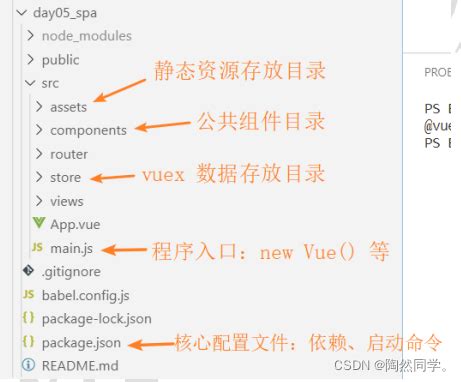 最新vue使用vue cli 快速搭建一个项目 腾讯云开发者社区 腾讯云