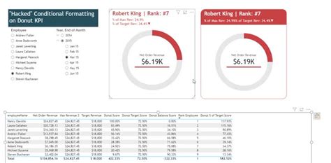 gerard duggan on linkedin powerbi dataviz 43 comments