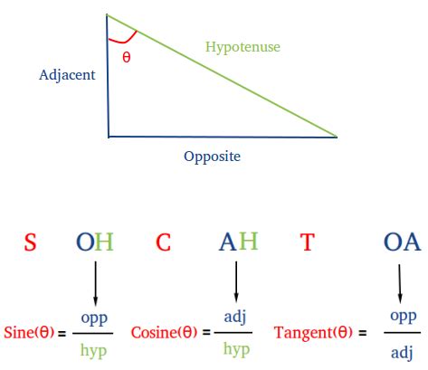 Trigonometric Functions Explained Math Is Fun