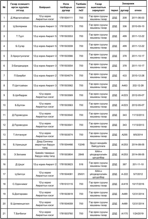 Нийслэлий Хан Уул дүүргийн газар зохион байгуулалтын алба Facebook