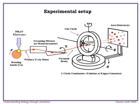 Ppt Structure Determination And Analysis X Ray Crystallography