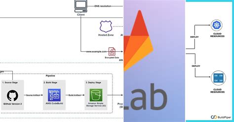 List Gitops Curated By Hao Zhou Medium