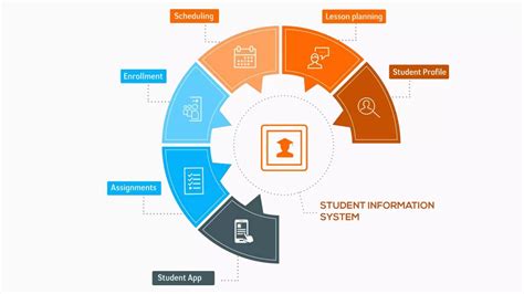 Know The Features And Functions Of Information Systems Pptx