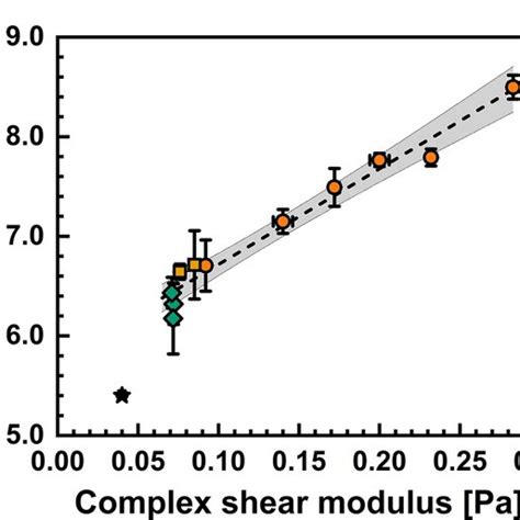 Cte Autofluorescence Spectroscopy Analysis Of Cnc Samples A Decrease Download Scientific