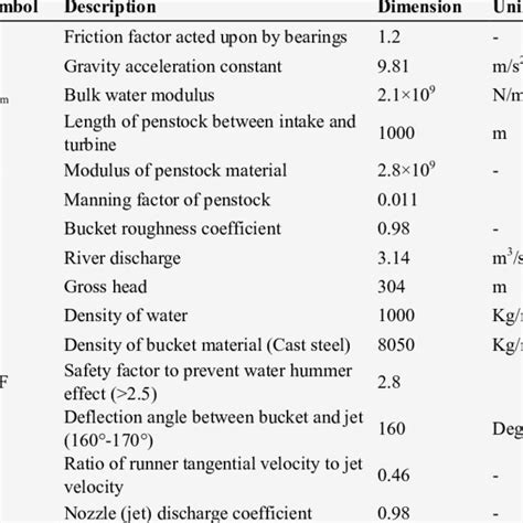 Turbine Selection Chart [14] Download Scientific Diagram