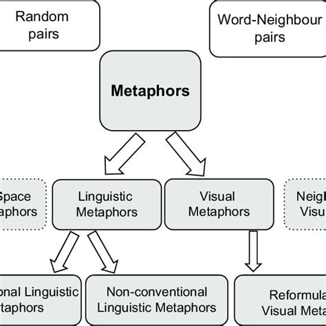 pdf similarity is closeness using distributional semantic spaces to model similarity in