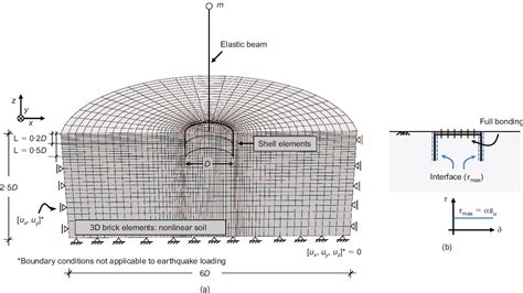 Figure 1 From Suction Caisson Foundations For Offshore Wind Turbines Subjected To Wave And