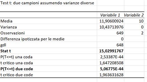 One Sample T Test Paola Pozzolo