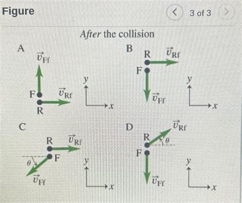 Solved Part A What Set Of Axes Shown In Figure 1 Represents Chegg Com