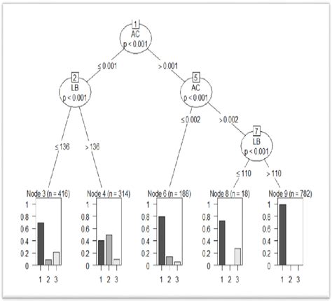 Figure 2 From Privacy Preserving In Data Mining Using Data Perturbation And Classification