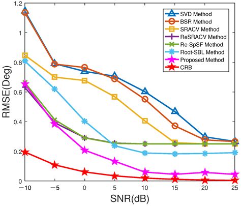 Reweighted Off Grid Sparse Spectrum Fitting For Doa Estimation In Sensor Array With Unknown