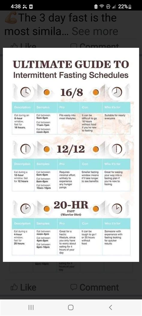 Pin By Yvette Giaquinto On Intermittent Fasting Type Chart Improving Mind Intermittent Fasting