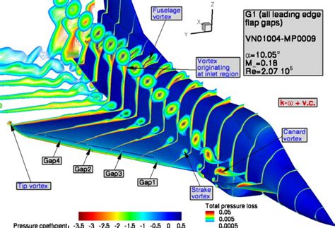 飞行器气动计算 飞行器有限元分析 测试狗科研服务