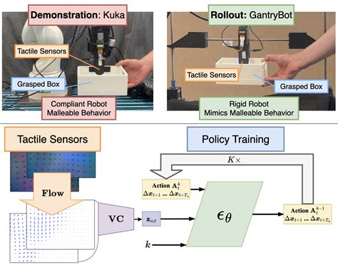 Built Different Tactile Perception To Overcome Cross Embodiment