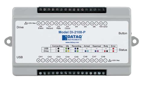 Programmable High Speed Usb Daq System Di 2108 P