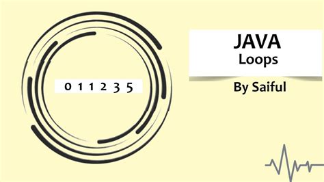 Fibonacci Series Newly Polished Level Medium Java Bangla
